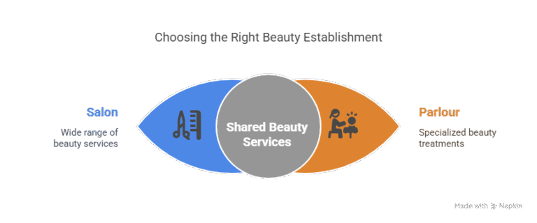 Salon vs Parlour – Which One is Right for You?